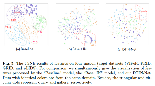 论文笔记26：Dynamically Transformed Instance Normalization Network for Generalizable Person Re-ID - 知乎