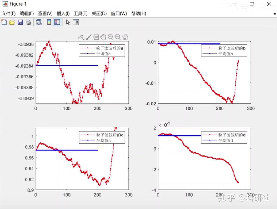 【状态估计】基于粒子滤波方法进行锂离子电池剩余寿命预测研究(matlab代码实现) 知乎