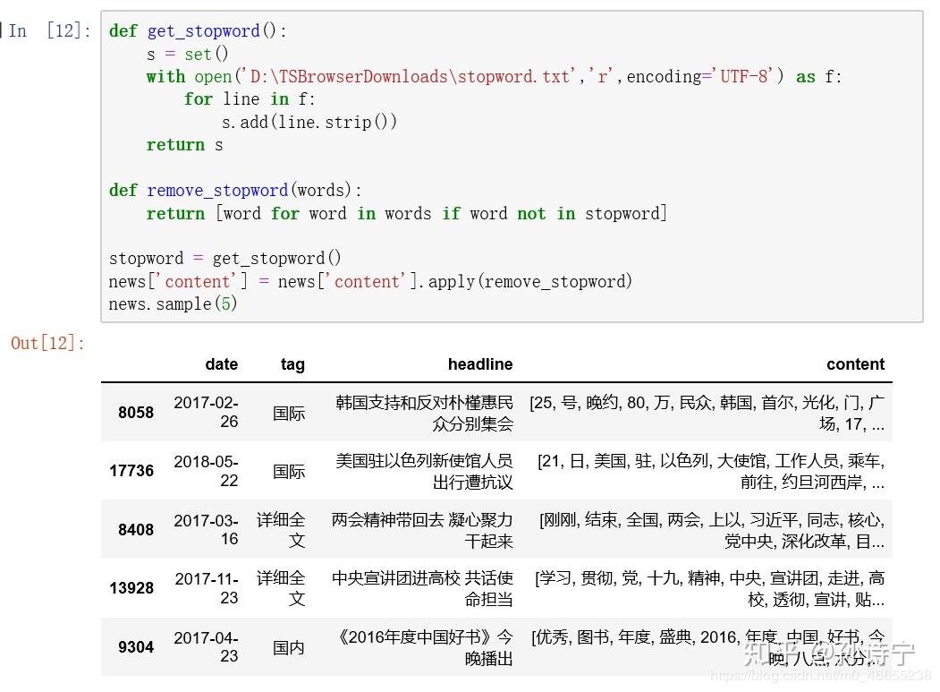 python文本数据分析案例—新闻分类 - 知乎