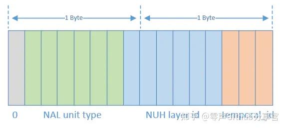 h264解码之自定义信息（SEI） - 知乎