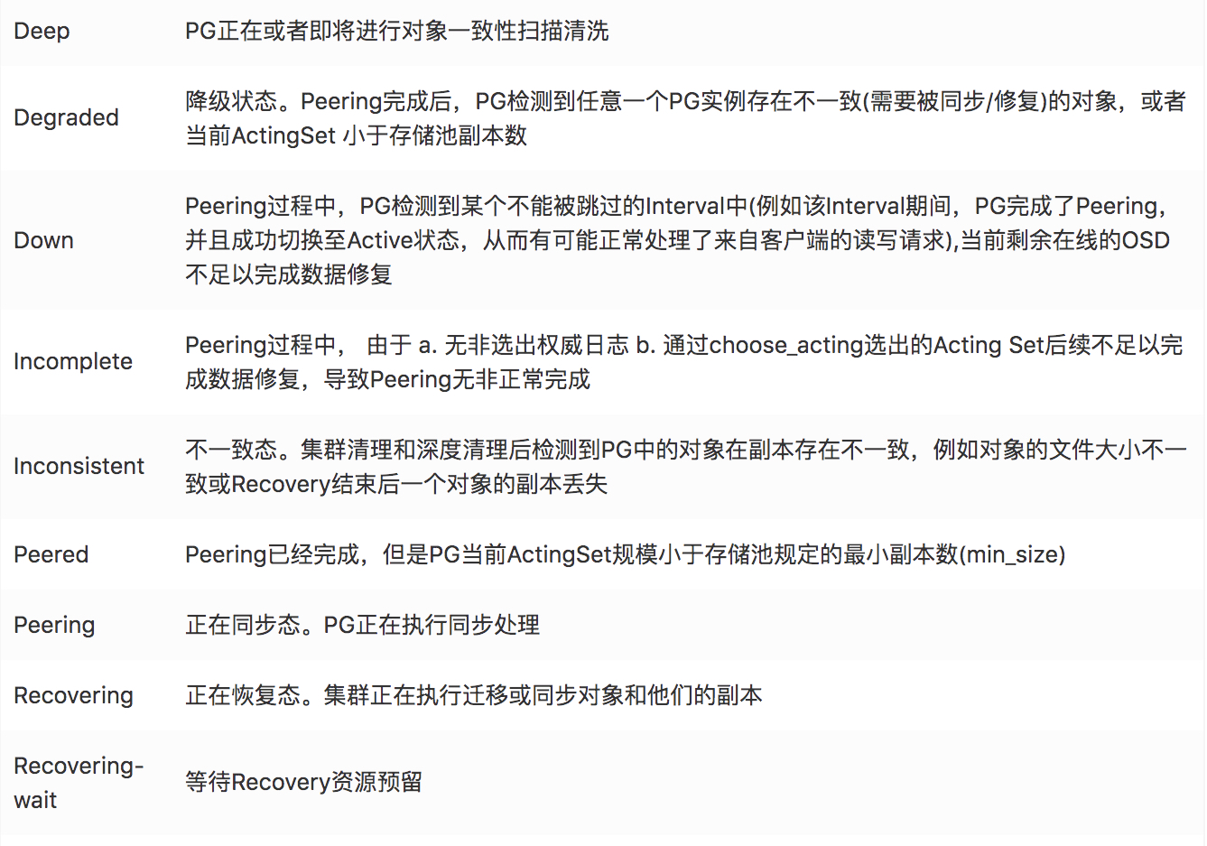 分布式存储Ceph之PG状态详解 - 知乎