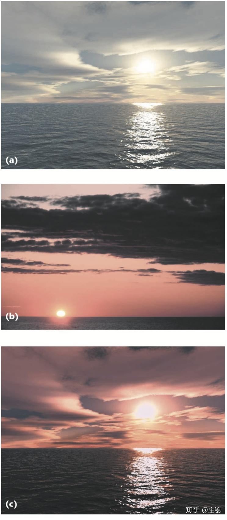 Color Transfer between Images - 知乎