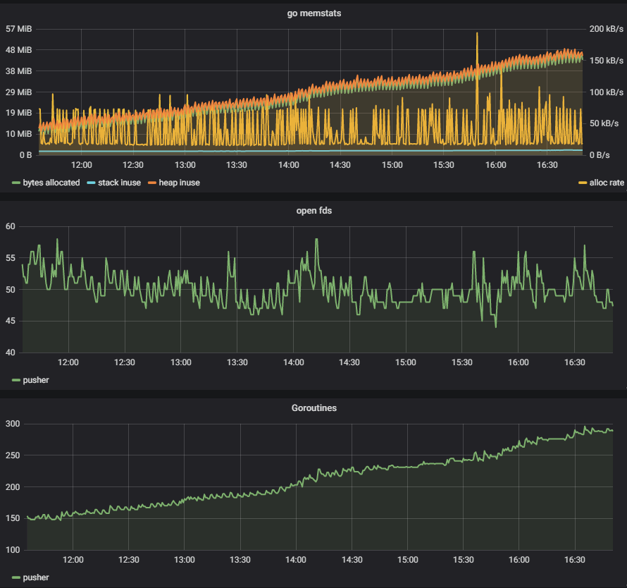 Goroutine Leak - 知乎