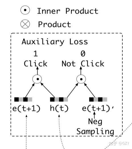 AAAI2019｜阿里CTR预估模型---DIEN（深度兴趣演化网络） - 知乎