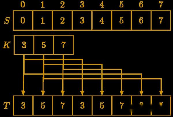 【密码学】RC4加解密原理及C语言实现过程 - 知乎