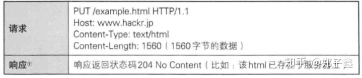 物联网项目开发快速入门 : esp32 实现http server - 知乎