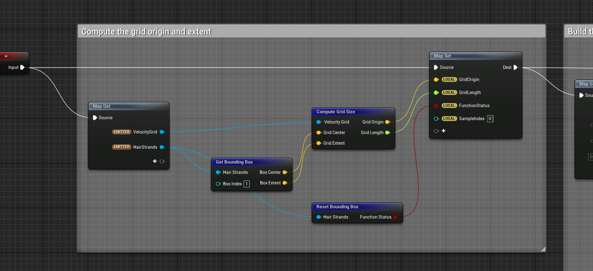 Strand-based 虚幻引擎毛发系统 Groom 模拟与渲染的原理机制源码剖析 - 知乎