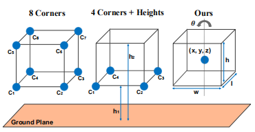 【IDPT论文解读】Monocular 3D Object Detection with Pseudo-LiDAR Point Cloud （用伪雷达点云进行单目3D目标检测） - 知乎
