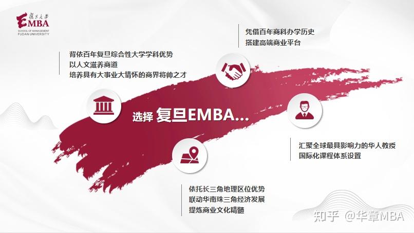 深圳EMBA| 2023年复旦大学EMBA最新提前面试批次（6-7月） - 知乎