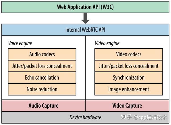 WebRTC 点对点直播技术详解 - 知乎