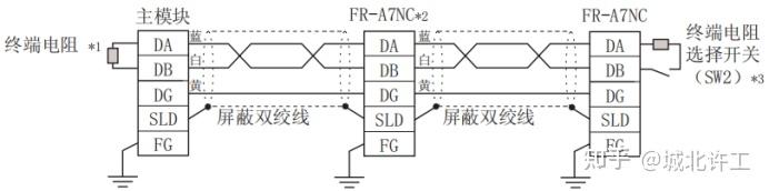 FX5U CC-Link和三菱变频器（FR-E700）通信 - 知乎
