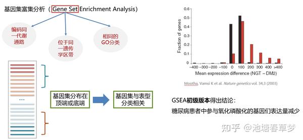 GSEA论文讲解（Gene set enrichment analysis） - 知乎