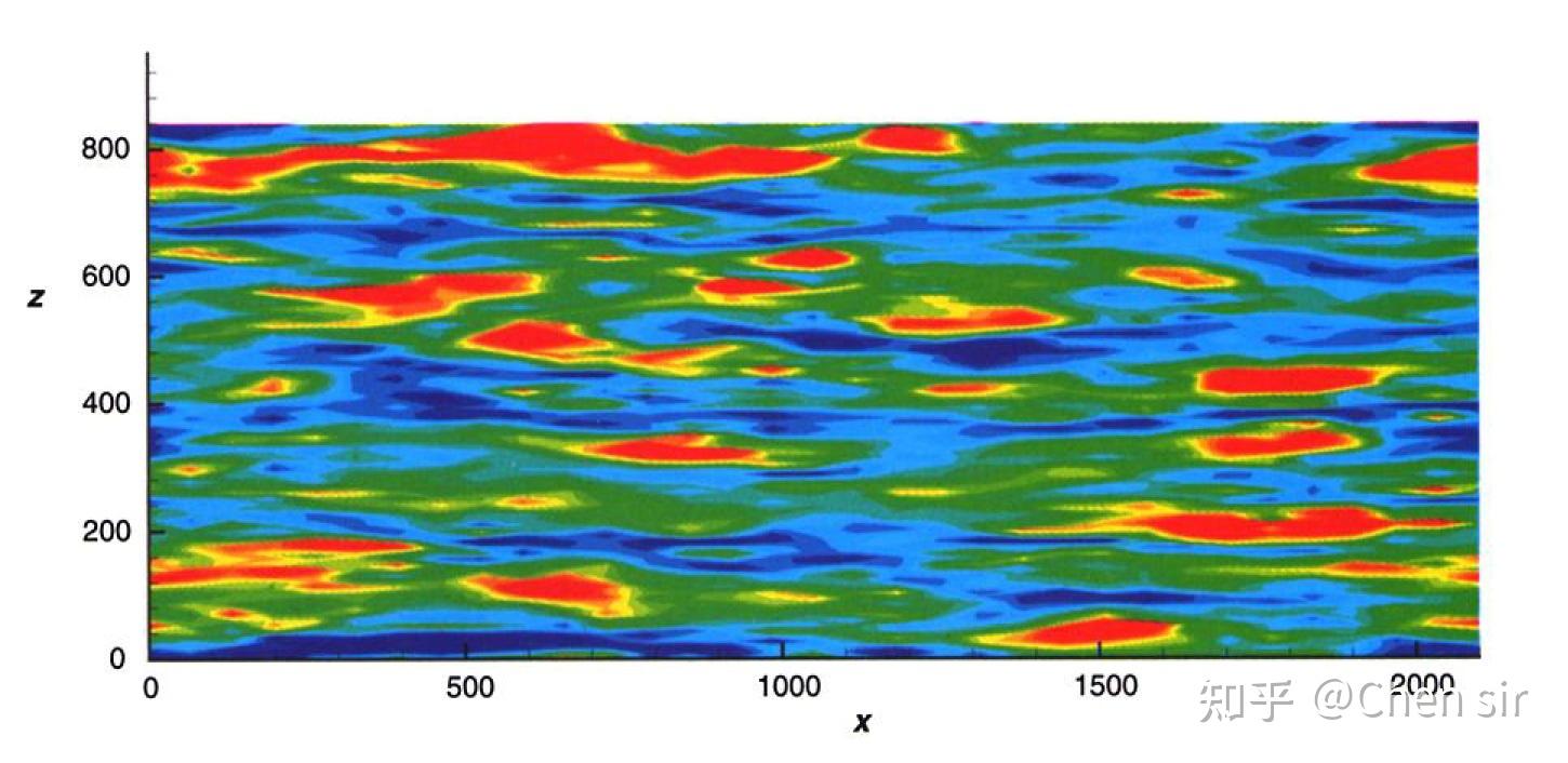 三维Navier-Stokes方程描述的湍流运动（Turbulent motion described by three ...