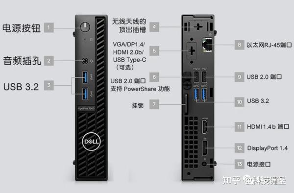 配置相似 差别巨大！戴尔OptiPlex MFF系列微型机是否值得选？ - 知乎