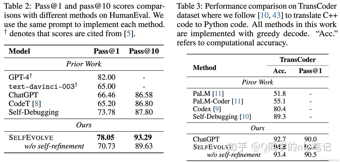 Self-evolve——基于大语言模型的代码演进框架 - 知乎