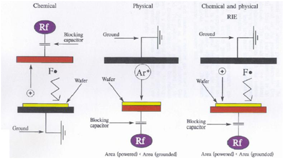 Dry Ecth （1） - 知乎