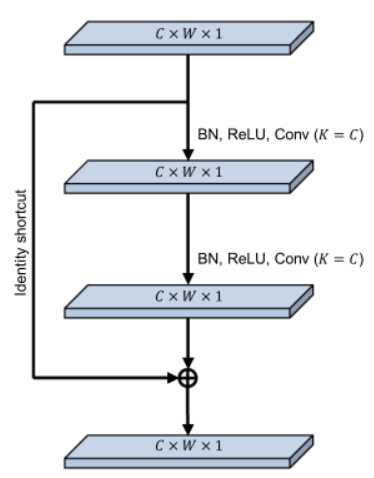 深度残差收缩网络（DRSN） - 知乎