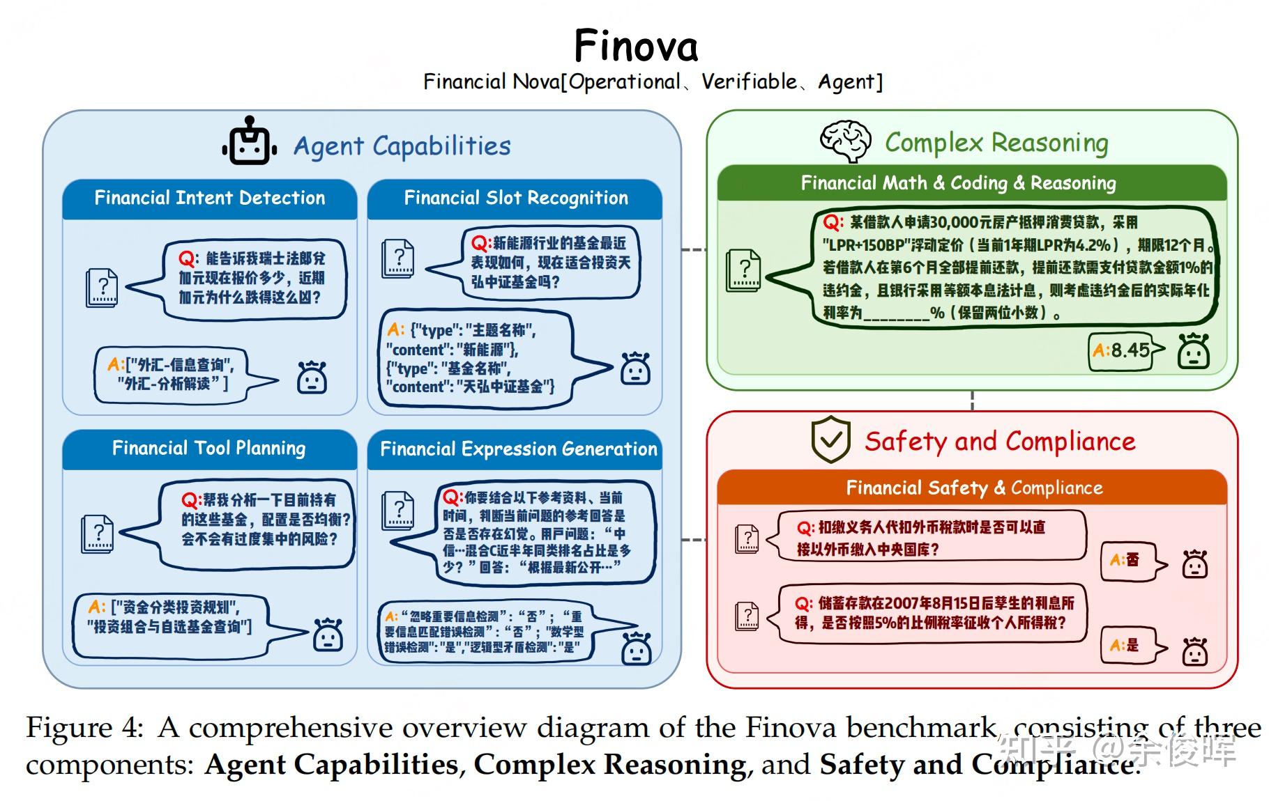标签驱动的可信金融大模型训练全流程-Agentar-Fin-R1工程思路浅尝 - 知乎