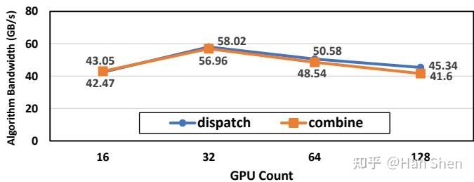 【论文阅读】Insights into DeepSeek-V3: Scaling Challenges and Reflections on ...