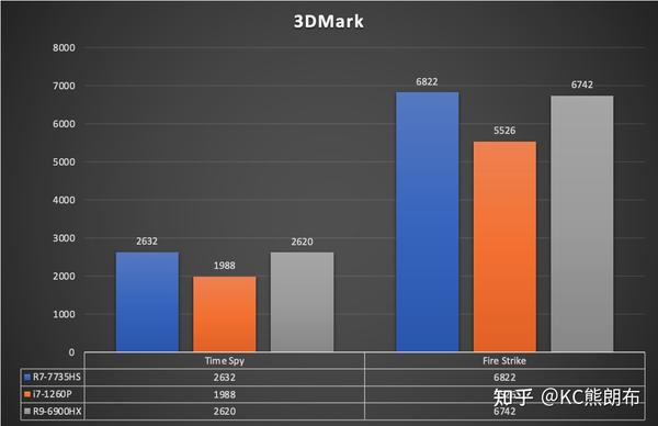 搭载R7-7735HS 零刻 SER6 Pro VEST(马甲)版 深度测试 - 知乎