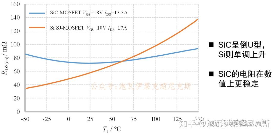 SiC MOS的开关速度比Si快？错！ - 知乎