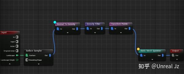 UE 虚幻引擎 程序化生成插件 PCG(Procedural Content Generate) - 知乎