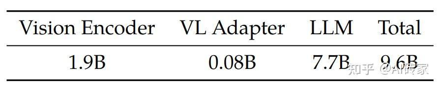 Qwen-VL: 一个通用的视觉语言模型,用于理解、定位、文本阅读等 - 知乎