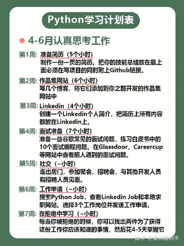2023年准备学python的同学，能不吃的苦，咱尽量不吃 知乎