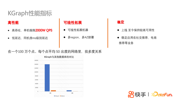 快手分布式高性能图平台KGraph及其应用 - 知乎
