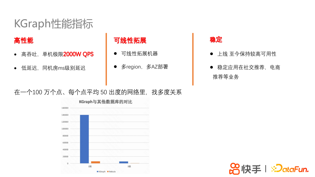 快手分布式高性能图平台KGraph及其应用 - 知乎