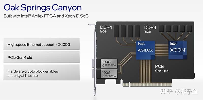 Intel FPGA-based IPU Solutions - 知乎