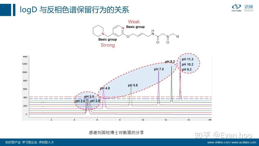 AQbD系列课程节选：分子理化属性的计算和应用 - 知乎