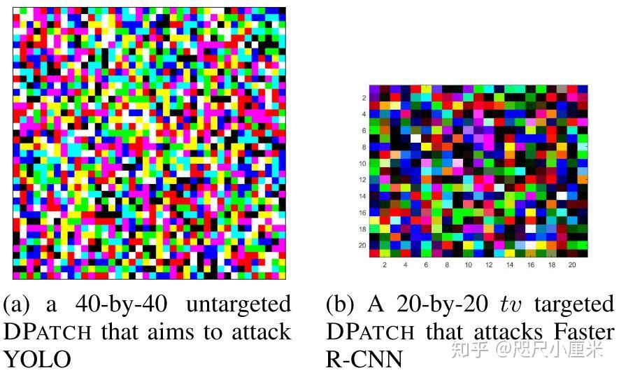[论文笔记] DPATCH - 知乎
