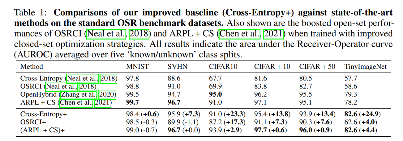 [2022.3.9] Open-Set Recognition: A Good Closed-Set Classifier is All ...
