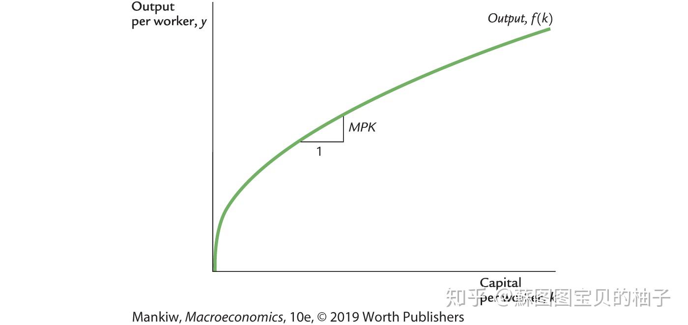 Macroeconomics 8-1/8-2 Economic growth - 知乎