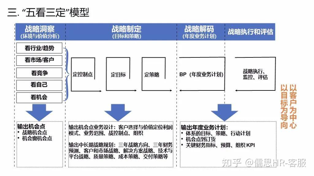 《华为PBC绩效赋能手册》38页可修改PPT - 知乎