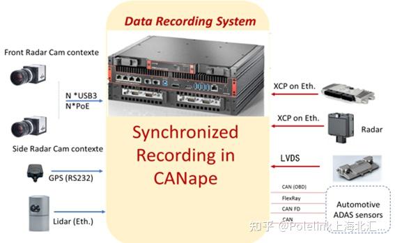 自动驾驶数据采集和分析平台--ADAS Logger - 知乎