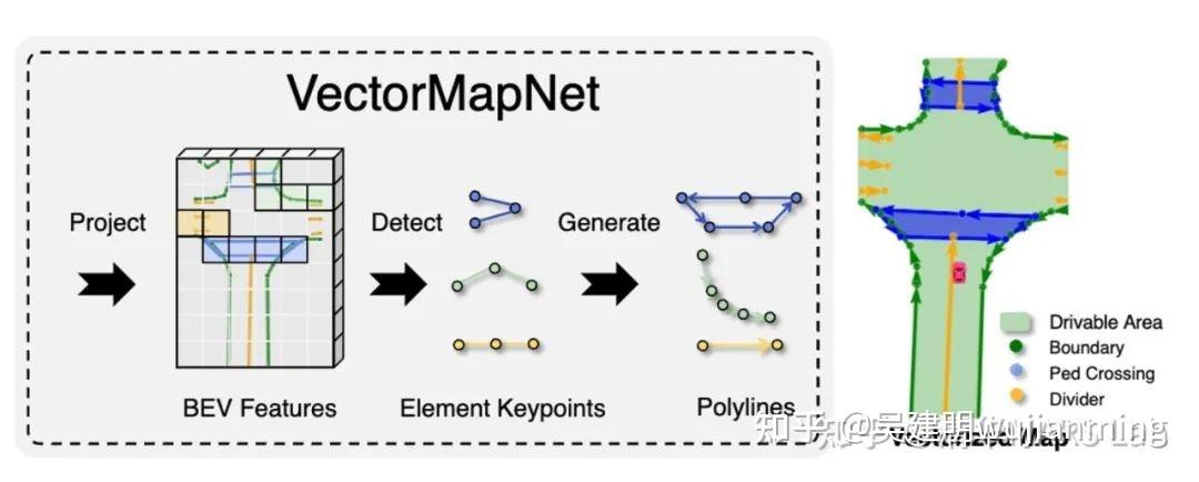 特斯拉自动驾驶算法和模型解读 - 知乎