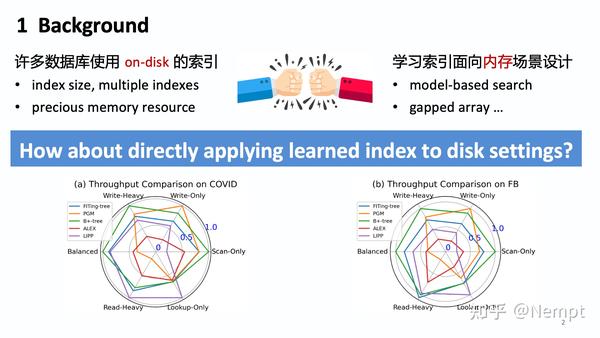 基于磁盘的学习索引 - 知乎