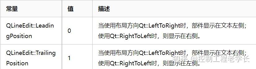 QT6中QLineEdit类大总结 - 知乎