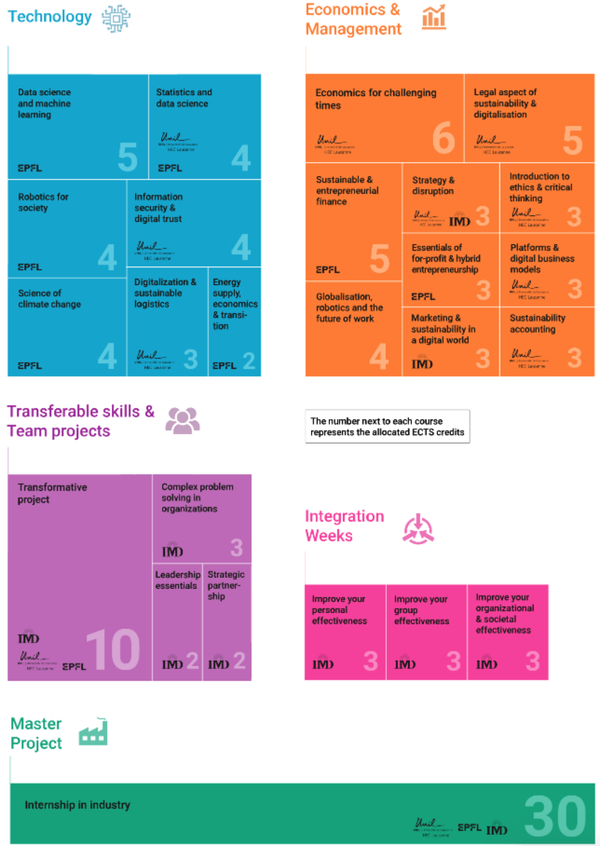 EPFL SMT(Sustainable Management and Technoloy)硕士项目就读体验 - 知乎