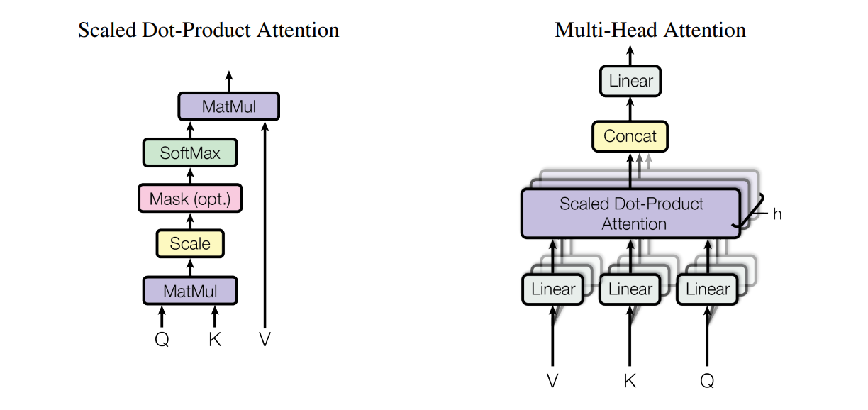 Transformer pytorch实现逐行详解 - 知乎