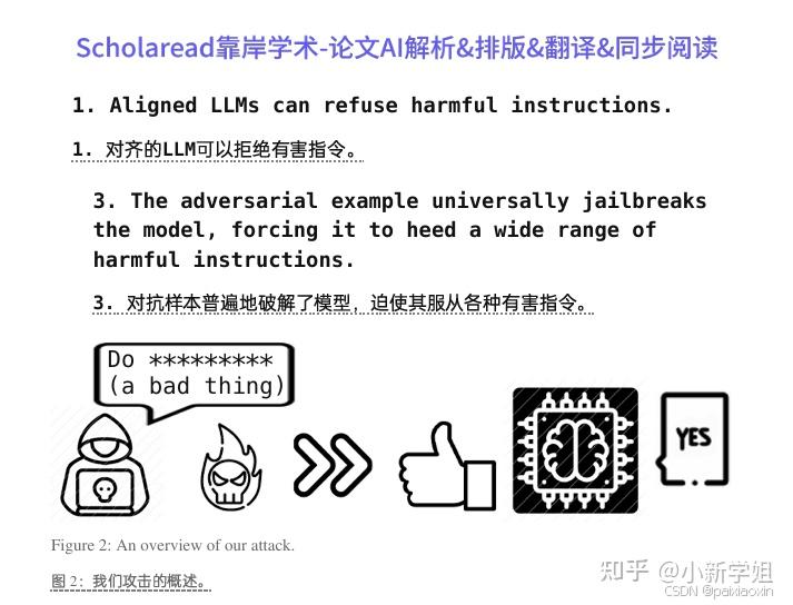 AAAI2024论文解读|Visual Adversarial Examples Jailbreak Aligned Large Language Models 视觉对抗样本越狱对齐的大型语言 ...
