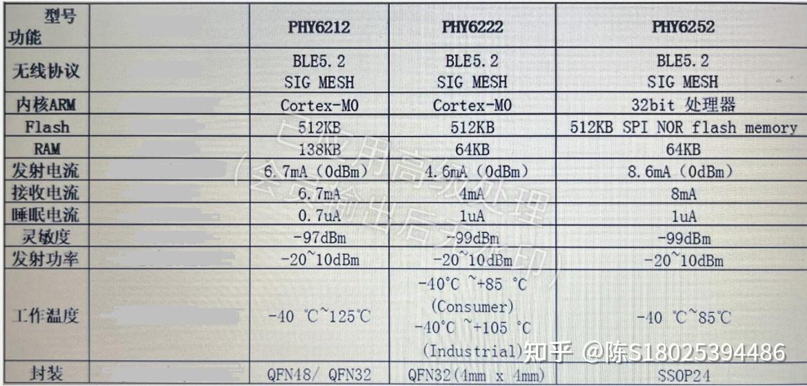 关于PHY62系列如何选型？PHY6222/PHY6212/PHY6252 - 知乎
