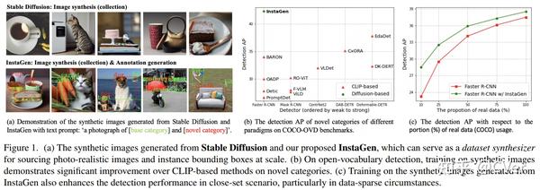 涨点神器！InstaGen：通过合成数据集训练增强目标检测 - 知乎