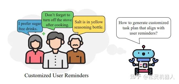 科研案例 | AlignBot：基于VLM的任务规划，打造更贴心的家务助手 - 知乎