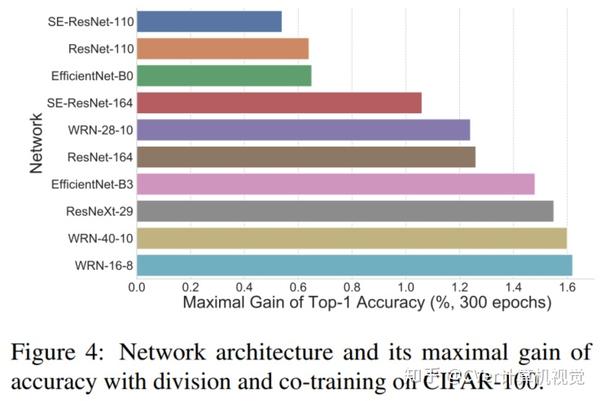 涨点明显！港中文等提出SplitNet：通过切分网络和结合Co-Training提升CNN性能 - 知乎
