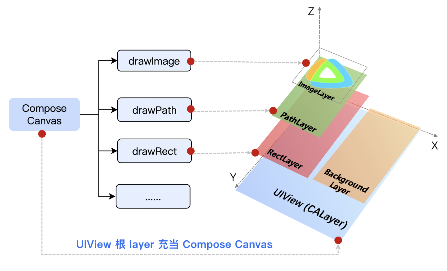鸿蒙平台首个全跨端APP ——腾讯视频ovCompose框架实现细节 - 知乎