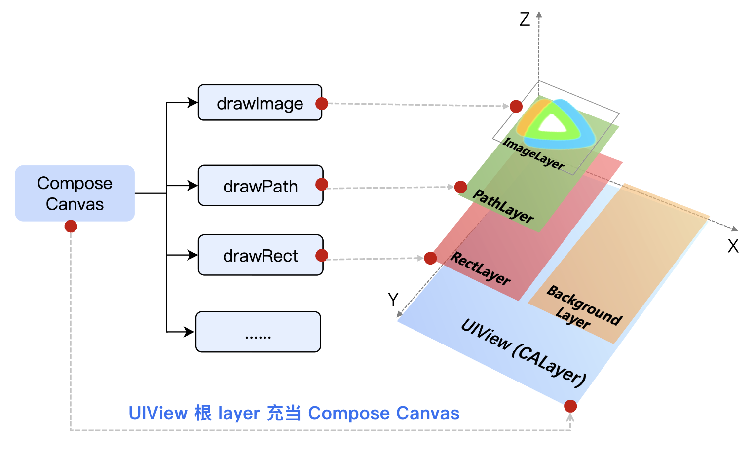 鸿蒙平台首个全跨端APP ——腾讯视频ovCompose框架实现细节 - 知乎