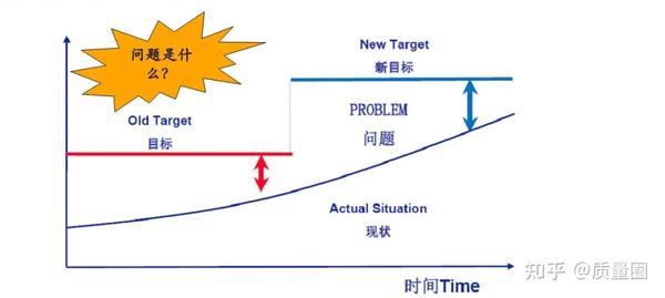 8D问题解决方法分解之D2-问题描述 附赠Is Isnot福特G8D工具 - 知乎